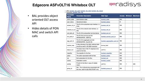 Edgecore Asfvolt16 Voltha Adapter And Driver Kim Kempf Sr Ppt Download