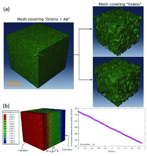 Figure A3 Meshed Volumes Based On 3d Reconstructed X Ray Tomogram A