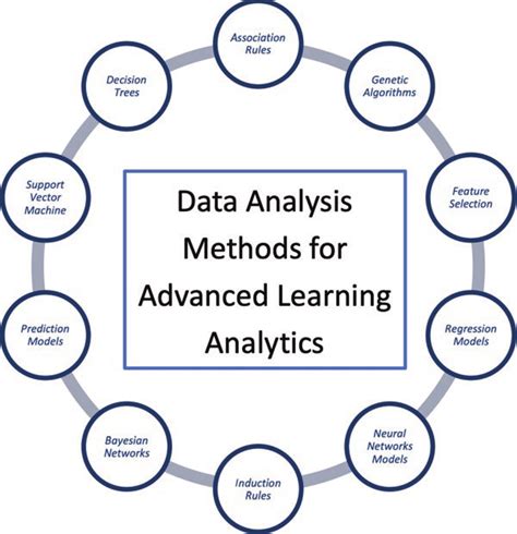 3 Summary Of The Advanced Computational Analysis Techniques That Can Be