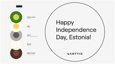 Ganttic Resource Planning Software On Linkedin Estonia107 Eestivabariik Ganttic