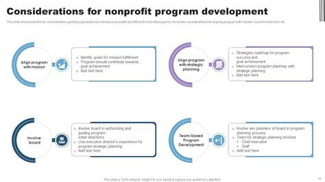 Nonprofit Program Development Powerpoint Ppt Template Bundles PPT Presentation