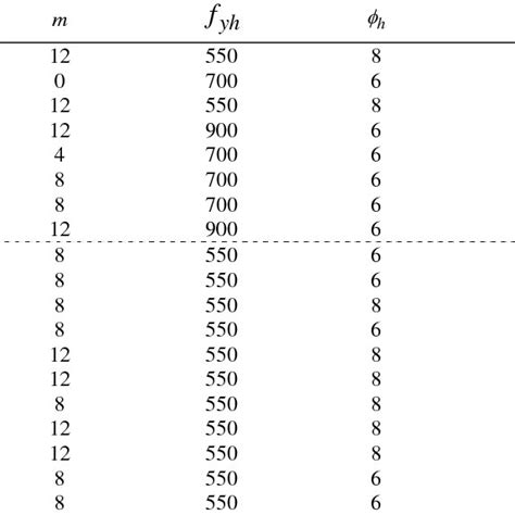 Proposed Equations For Lateral Confinement Coefficient Download Table