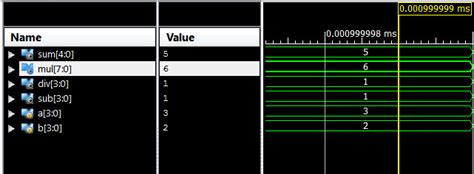 Arithmetic Operators Scope Course Verilog Programming I