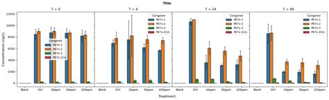 Python Unable To Remove Legends From Seaborn Subplots Created By