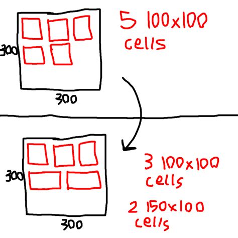 dynamically resizing grid cells to fit the available space art design