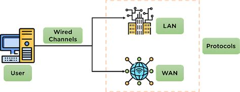 What Is Ethernet Types Advantages And Disadvantages