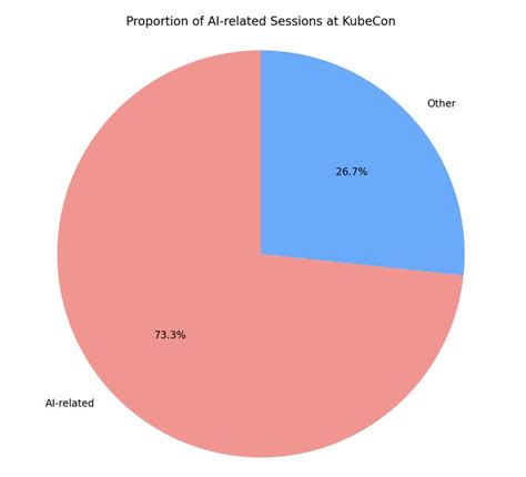 Kubecon Ai Appdev Kubernetes Torsten Volk