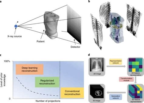 Image Reconstruction With Computer Vision Visoai