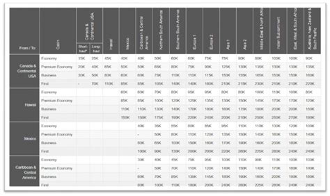Aeroplan Rewards Guide Maximize Points In 2025