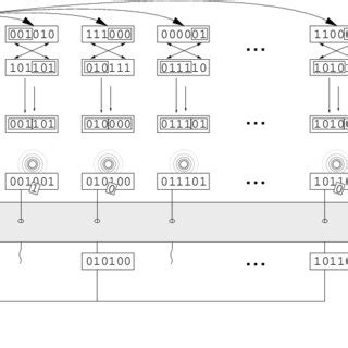 General Flow Of A Genetic Algorithm From Generation N Individuals Download Scientific