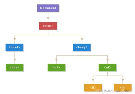 从dom角度和bom角度分析jquery对象和dom对象的区别 bom撖寡情 jquery csdn博客