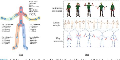 Figure 1 From Skeleton Based Action Recognition With Key Segment Descriptor And Temporal Step