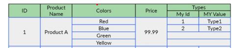 c how to use table cell to handle this case using questpdf library