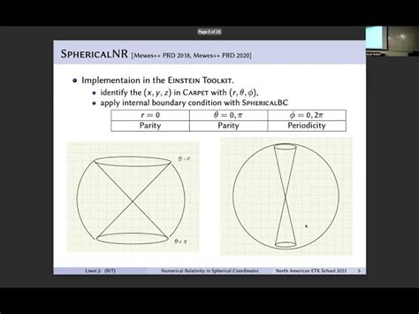 Free Video Numerical Relativity In Spherical Coordinates With