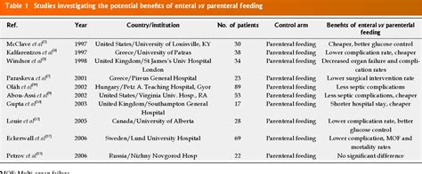 Table 1 From Topic Highlight Semantic Scholar