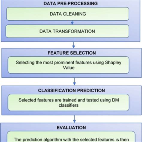 The Pseudocode For Shapley Value Algorithm 20 Download Scientific
