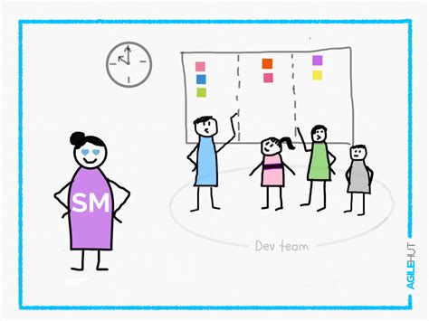 Sprint Review A Demonstration Or An Interactive Workshop Agile Hut