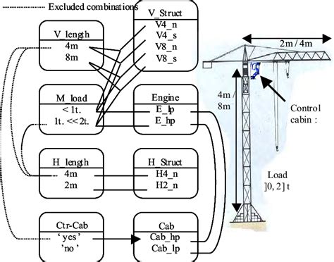 Product Configuration Model Download Scientific Diagram