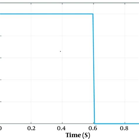 The Output Wave Of The Microcontroller To The Motor Creates A Vibration