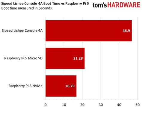 sipeed lichee console 4a review tiny risc v laptop has a pointing