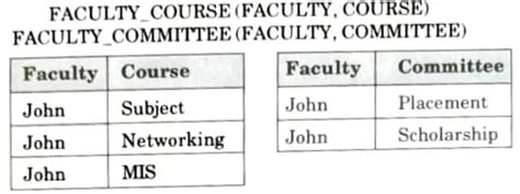 Database Management System Aktu Solved Previous Question Paper Quantum