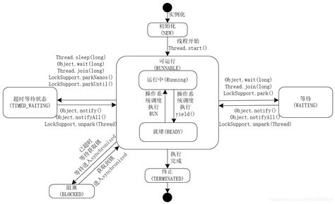 一文讲尽thread类的源码精髓 开发 华为云开发者联盟 infoq写作社区