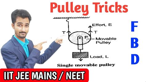 Pulley Tricks For Iit Jee Mains How To Solve Pulley Problems Best