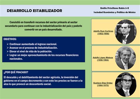 Historia De La Economía Nacional En México Timeline Timetoast