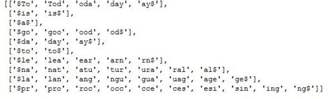 Complete Guide On Different Spell Correction Techniques In Nlp