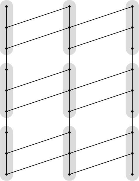 The Dual Graph Of T 3×3 From Figure 29 Containing The 3 × 3 Grid As A