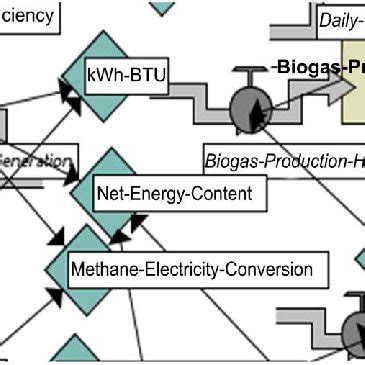 NetLogo System Dynamics Modeler Used For Simulation Complete Download Scientific Diagram