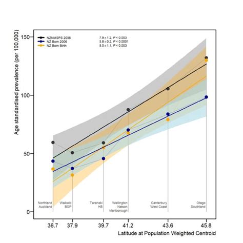 Clive Sabel Professor Of Spatial Epidemiology Phd Lancaster University Aarhus University