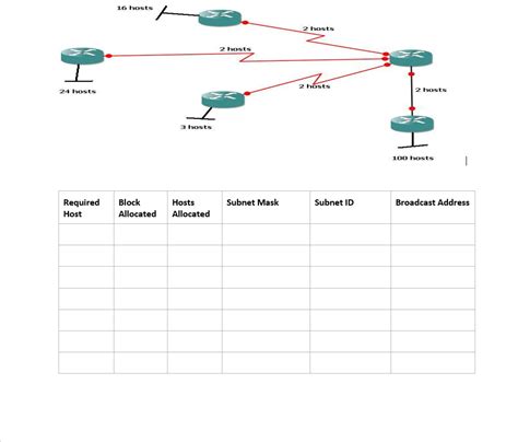 Solved Question 1 B Design Addressing Scheme For The
