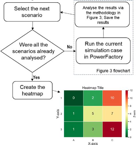 A Flowchart Of The Entire Python Powerfactory Methodology With The Download Scientific Diagram
