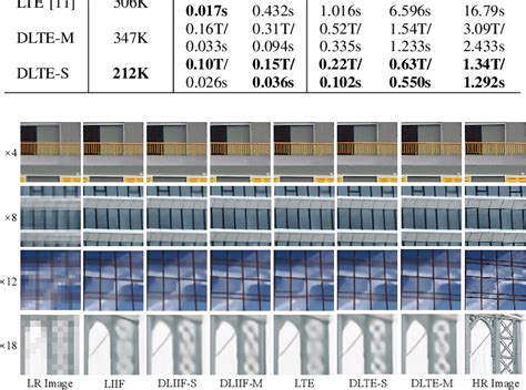 Figure 5 From Dynamic Implicit Image Function For Efficient Arbitrary