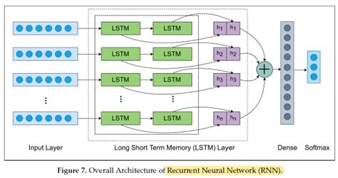 Introduction To Audio Machine Learning By Sujay Kapadnis Towards Ai
