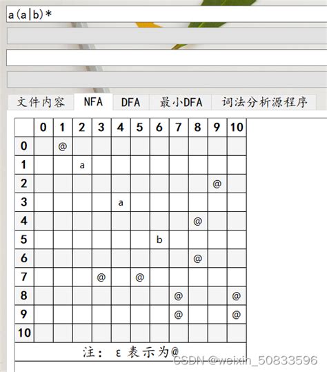 编译原理：词法分析（正则表达式 ＞nfa ＞dfa ＞最小化dfa）nfa到dfa转换最小化csdn Csdn博客