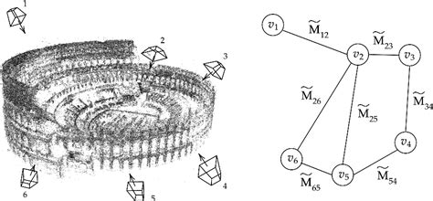 Figure 12 From A Uniﬁed Approach For Pose Graph Optimization