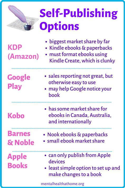 A Writer S Guide To Fair Use And Permissions Sample Permissions Letter Artofit