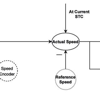 Proposed Control Algorithm Download Scientific Diagram
