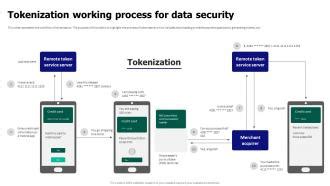Tokenization For Improved Data Security Tokenization Working Process For Data Security PPT Sample