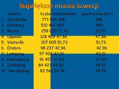 PPT Moje Wymarzone Wakacje W Szwecji PowerPoint Presentation Free Download ID