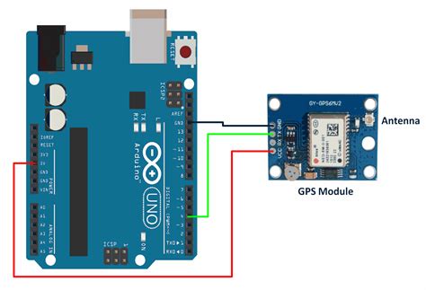 GPS Interfacing With Arduino UNO Arduino Interfacing Arduino Projects