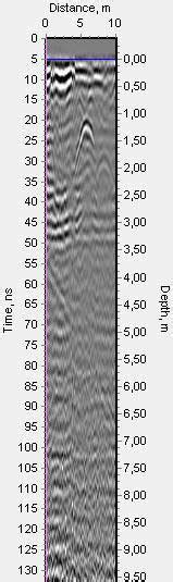 Choosing The Correct Data Acquisition Step For GPR