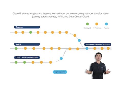 Ciscos Road To Intent Based Networking