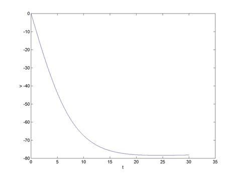 Berkeley Science Books Computational Calculus Versus Analytical Calculus