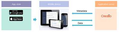 Mobile Application Creatio Academy