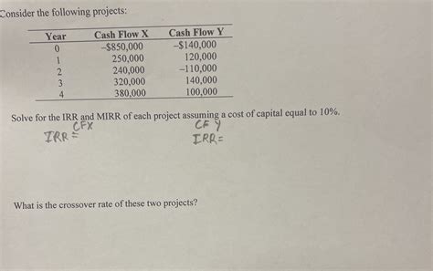 Solved Consider The Following Projects Solve For The Irr And