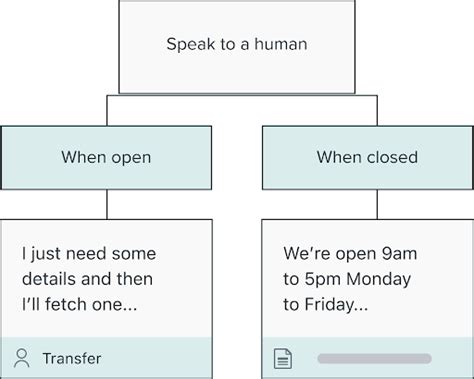 bot building tools powered by zendesk flow builder