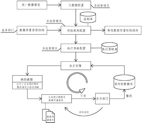 metadata based data quality management method and system eureka patsnap